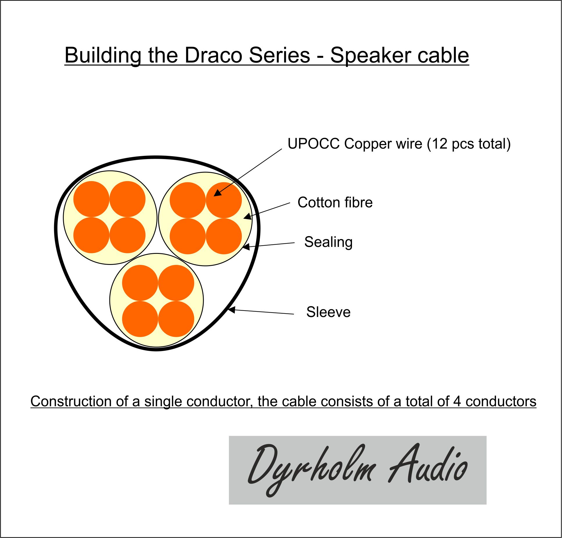 Draco Speaker cable – Dyrholm Audio