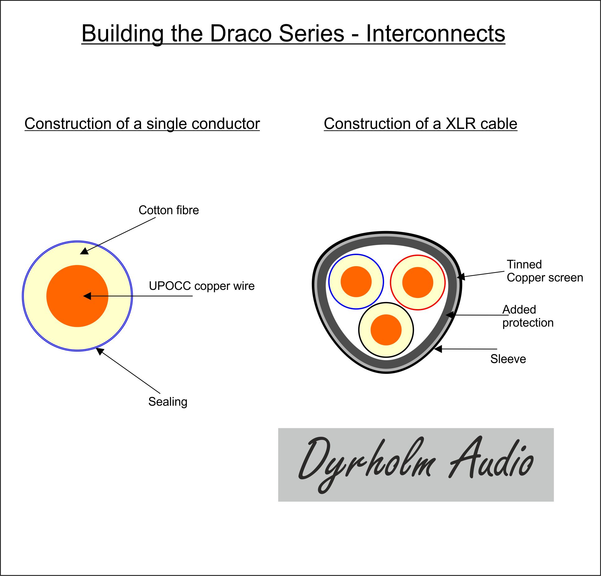 Draco Interconnect cables – Dyrholm Audio