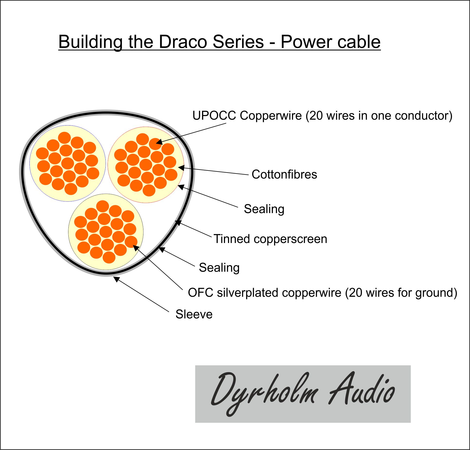 Draco Power cable – Dyrholm Audio